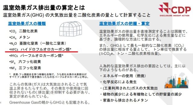 業務用エアコンのフロン漏洩量はSCOPE1に影響する？ | 株式会社エコ・プラン